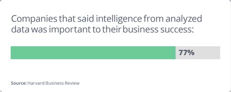 Deliver Intelligence From Ad Hoc Analysis Via Your Bi Platform