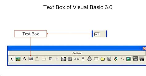 Visual Basic 6 0 Tutorials Code Project For Beginners Text Box Of