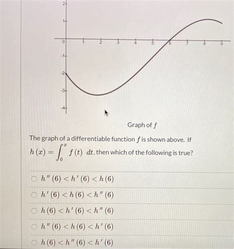 solved 76 graph of f the graph of a differentiable function