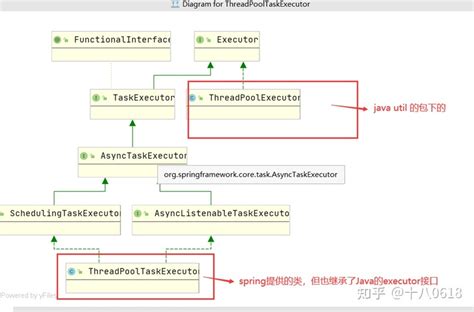 【springboot】springboot中线程池的具体使用场景 知乎