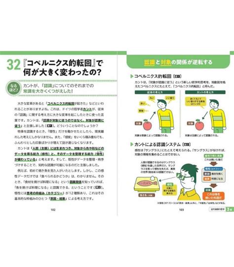 Irasuto And Zukai Chishiki Zero Demo Tanoshiku Yomeru Tetsugaku