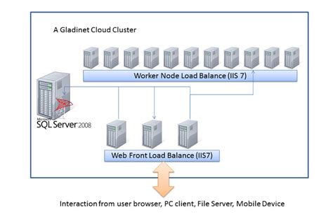 secure mobile access to your file server centrestack