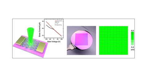 Wafer Scale Substitutional Doping Of Monolayer Mos2 Films For High Performance Optoelectronic