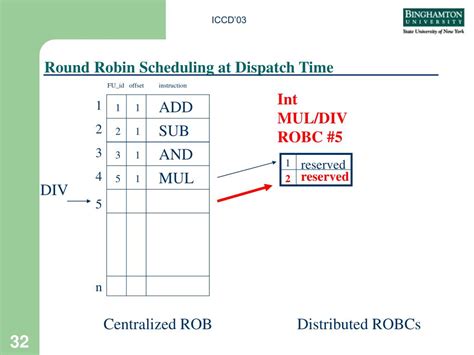 ppt distributed reorder buffer schemes for low power powerpoint