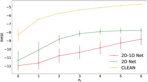 Deep Learning Based Deconvolution For Interferometric Radio Transient Reconstruction Astronomy