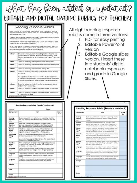 Teach The 6th Grade Ccss Reading Standards With Novels The Hungry Teacher