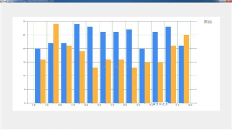 c 画图控件chart 自定义坐标轴刻度标签 c chart y轴 刻度值 csdn博客