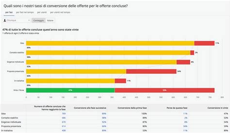 Crm Trade Compass