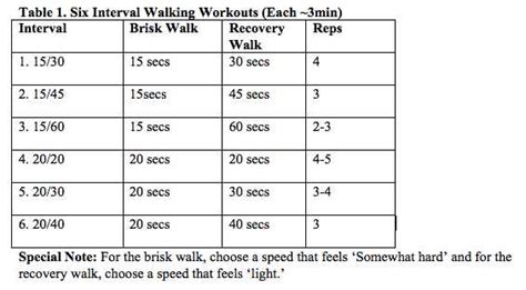 Normal Walking Speed Walking Speed Chart Thjmr
