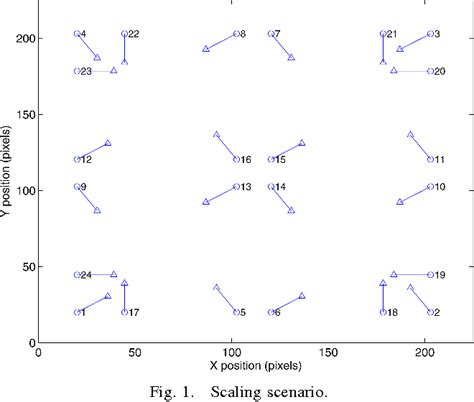 figure 1 from detecting a small boat using histogram pmht semantic