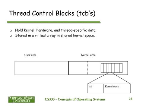 Ppt Cs533 Concepts Of Operating Systems Class 6 Powerpoint