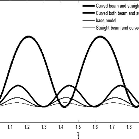 Schematic Of An Electrostatically Actuated Micro Switch Download Scientific Diagram