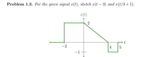 Solved Problem For The Given Signal X T Sketch X T Chegg Com