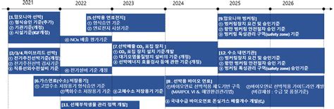 Korean Register
