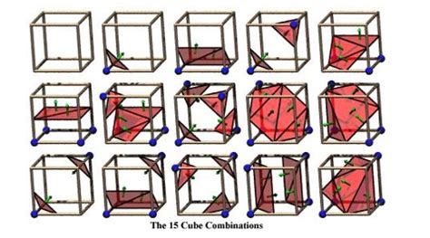 Marching Cubes算法理解marchingcubes Csdn博客