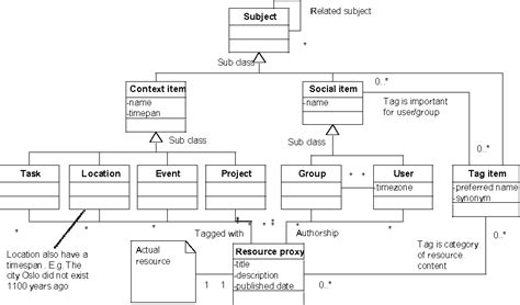 Figure 1 From Quality Relevance And Importance In Information Retrieval With Fuzzy Semantic