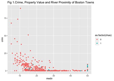 Chapter3 Data Visualisation With R Data Analysis In Crime Science