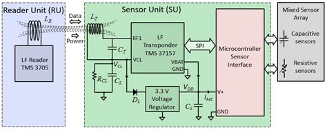 Rfid Circuit Diagram Explanation