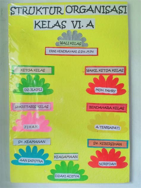 Kumpulan Gambar Struktur Organisasi Kelas Terbagus Dan Terlengkap