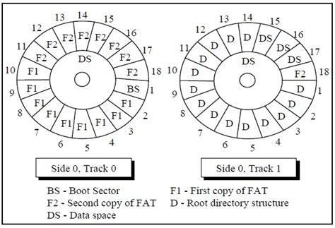 C Programming Books Communication With Storage Devices In C