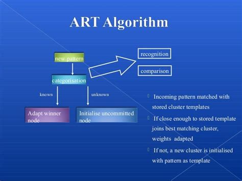 Adaptive Resonance Theory