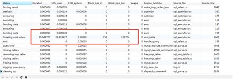 Mysql Limit 优化 小白个人成长记 博客园