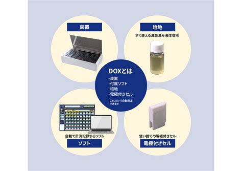 Doxとは 食品細菌自動検査システムの株式会社 バイオ・シータ