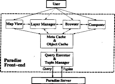 Ibm Sequoia Semantic Scholar