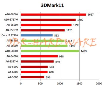 Amd Apu Comparison Chart Ponasa