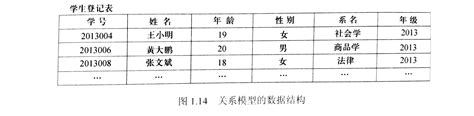 Datenbanksystem Rest探路者 博客园