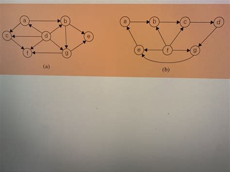 solved 4 traverse the graph of problem 1 by breadth first