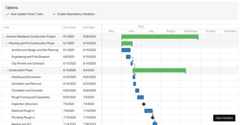 Validation Devextreme Gantt Codesandbox