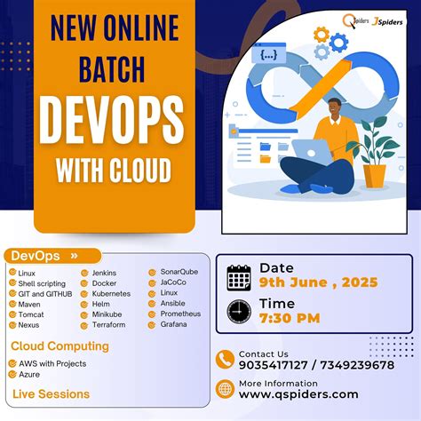 Qspiders Hyderabad Hyderabad