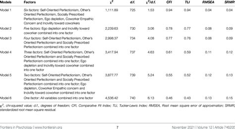Comparison Of Structural Models Download Scientific Diagram