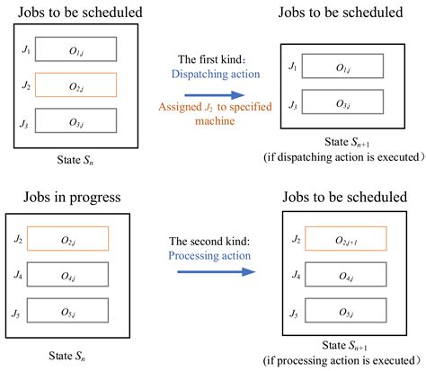 Machines Free Full Text Research On An Adaptive Real Time
