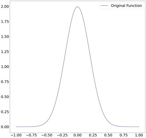 Optimal Undersampling Using Machine Learning With Python Towards Data Science