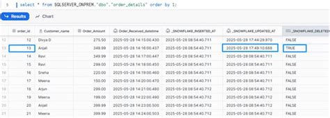 Snowflake Openflow In Action Part 2 Setting Up The Openflow Connector For Sql Server Cittabase