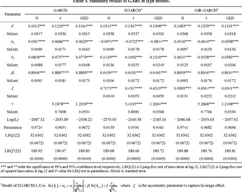 Table 3 From Forecasting Volatility Of Gold Price Using Markov Regime Switching And Trading
