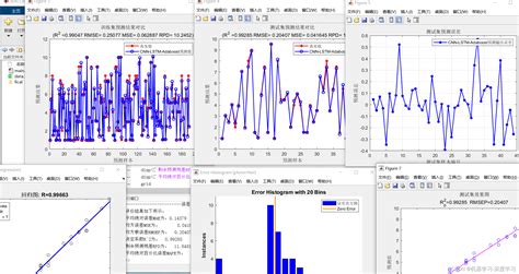 基于卷积神经网络 长短期记忆神经网络CNN LSTM的Adaboost回归预测CNN LSTM Adaboost回归预测多输入单输出模型