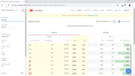 Options Trading App Sensibull Zerodha Review Pricing Stockmaniacs