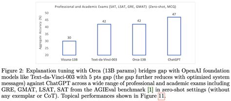 2023 6 11 Arxiv Training On Gpt Outputs Works Worse Than You Think