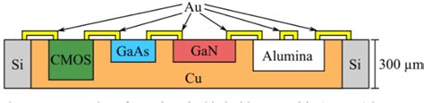 Figure 5 From Heterogeneous And 3d Integration At Darpa Semantic Scholar
