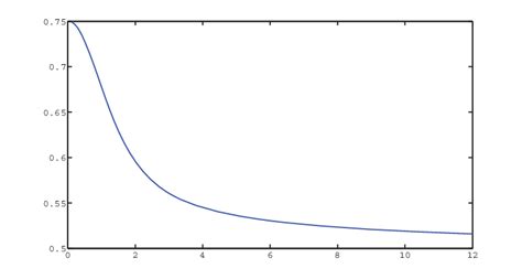 The graph of the weight function ω Download Scientific Diagram