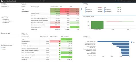 Interactive Xva Analytics With Python And Atoti Atoti Community