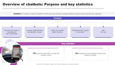 Overview Of Chatbots Purpose And Key Statistics Ai Marketing Strategies Ai Ss V Ppt Slide