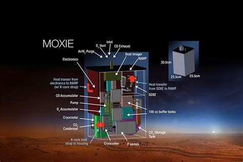 Moxie Program Oxeon Energy Beyond Current Potential