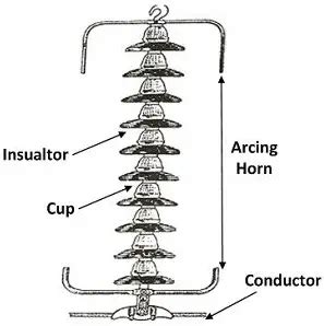 String Efficiency Of Suspension Insulators Methods Of Improving