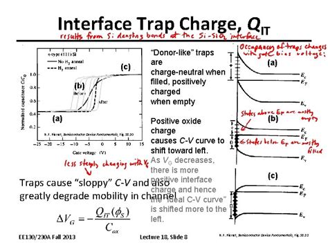 Lecture 18 Outline The Mos Capacitor Contd Effect