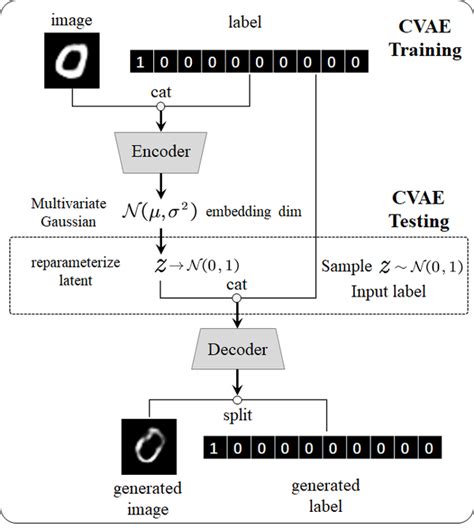 概论生成网络 GAN VAE Flow Diffusion 知乎