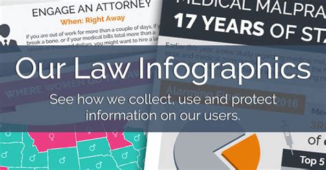 Personal Injury Law Infographics To Republish In Your Blog